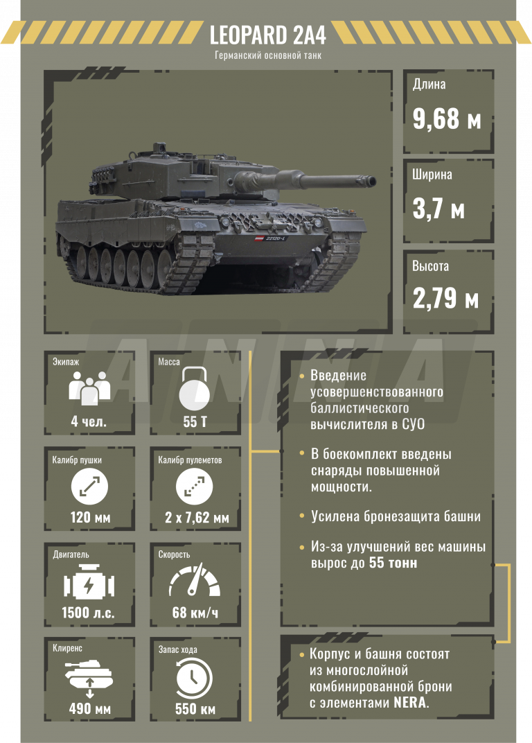 Leopard-2A4 сожжен FPV-дроном под Работино - ANNA NEWS